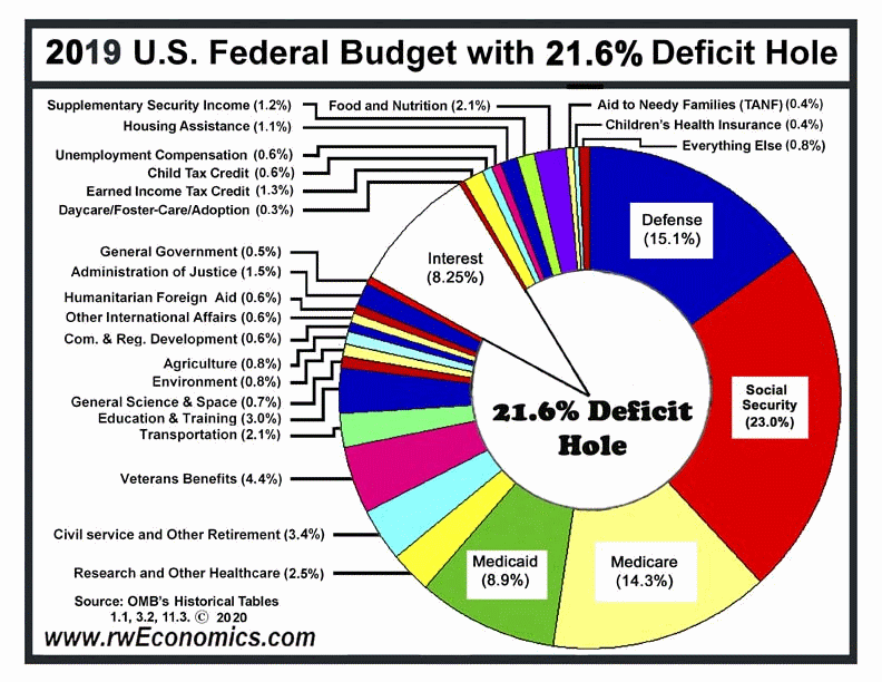 Real-World Economics